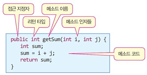 메소드 활용 인자 전달
