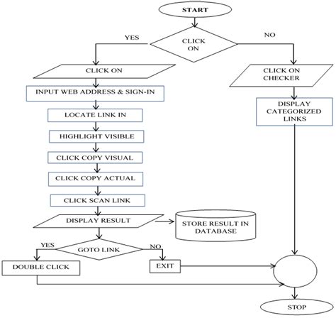 Flowchart Of The Proposed System Download Scientific Diagram