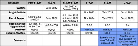 Ibm Sevone Npm Modernization