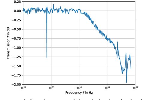 Figure 2 From Integration Of An Optical Electric Field Sensor In