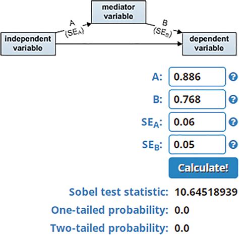 Sobel Test Calculator Source Sobel Test Using Online Calculator