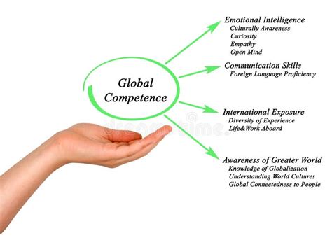 Global Competence Stock Image Image Of Expert Greater 85649863