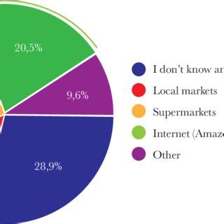 Percentage Representation Of Registered Sexes Download Scientific Diagram