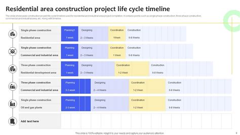 Construction Project Life Cycle Powerpoint Ppt Template Bundles Ppt Slide