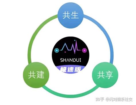 年初定下的目标，你实现了多少？ 知乎