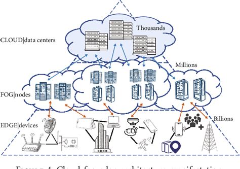 Figure 1 From A Survey On Caching In Mobile Edge Computing Semantic Scholar