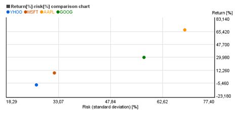 Return Risk Chart Take Reasonable Risk Only Chartoasis
