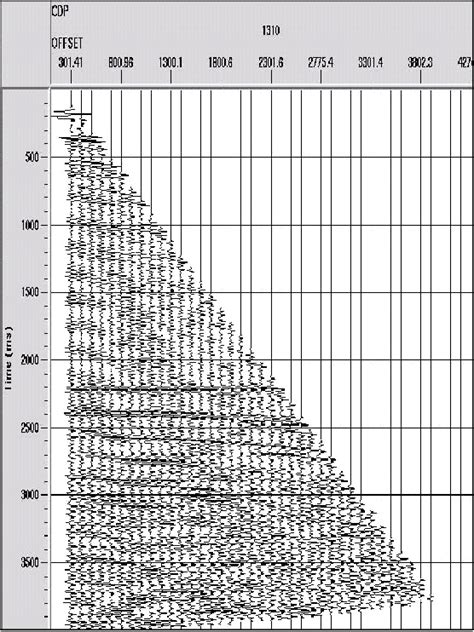 Figure 15 From Multiple Attenuation Using A High Resolution Time Domain Radon Transform