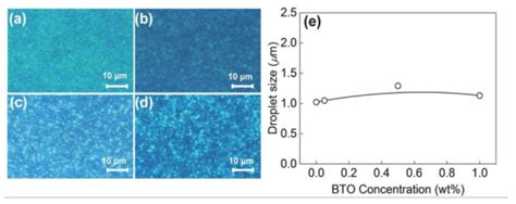 보고서 발광 신소재 및 소자 기술 개발