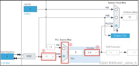 Stm32f103——时钟配置stm32 F103时钟 Csdn博客 Stm32f103——时钟配置stm32 F103时钟 Csdn博客