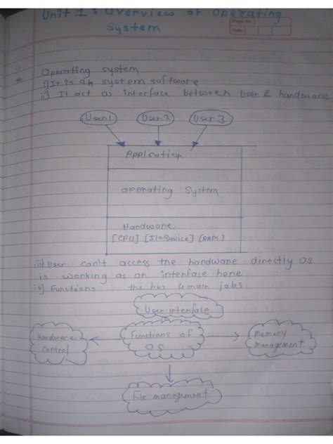 Operating System Unit 1 Pdf