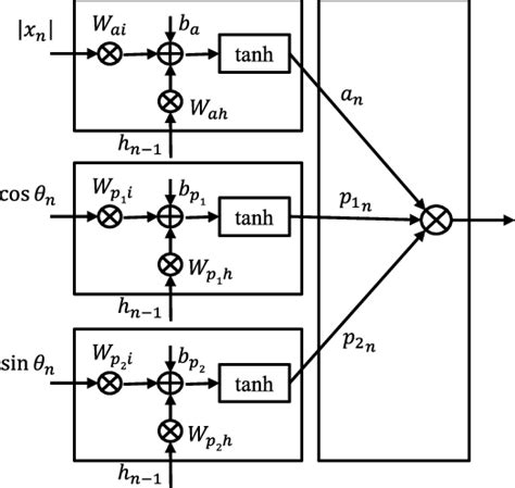Decomposed Nonlinear Preprocessing Download Scientific Diagram