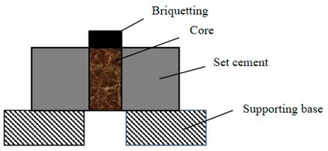 Effect Of Composite Interface Enhancer On The Cementation Strength Of Shale Formation Cement