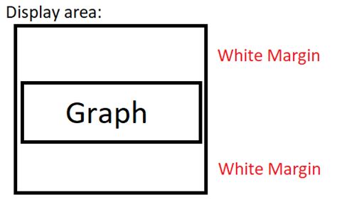 R White Margins Ggplot Stack Overflow