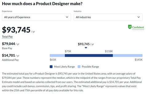 Product Designer Vs Ux Designer Know The Difference And Similarities
