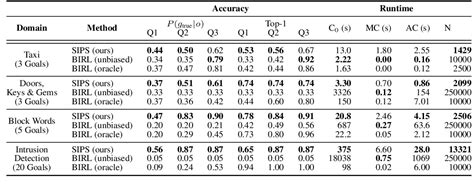 figure 1 from online bayesian goal inference for boundedly rational