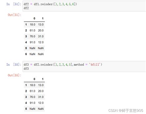 Python数据分析——数据预处理python数据预处理的方法 Csdn博客