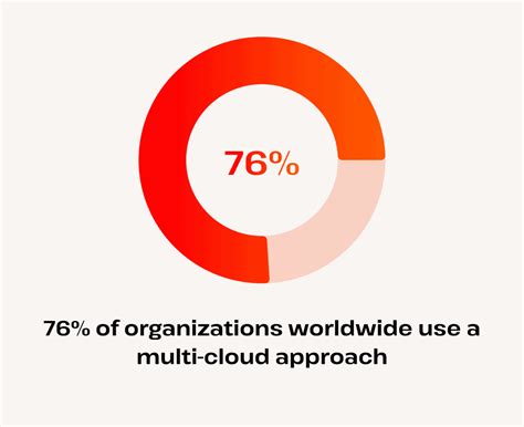 25 New Cloud Computing Statistics Facts 2025