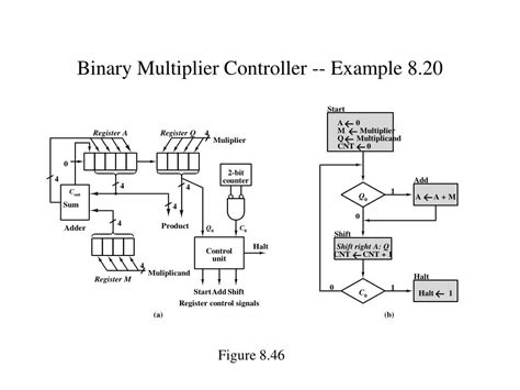 Ppt Chapter Analysis And Synthesis Of Synchronous Sequential