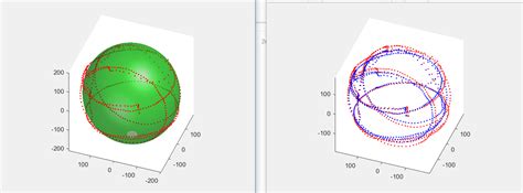 Compass Calibrate Offsets Are A Bit Differrent From Matlab Result ArduCopter ArduPilot Discourse