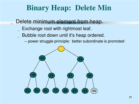 Ppt Heap Sort Powerpoint Presentation Free Download Id6582971