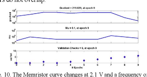 Figure 1 From Design And Optimization Of Non Volatile Memory Based On