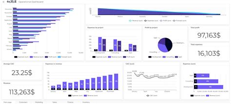 Data Visualization For Your Organization Needs Ajelix