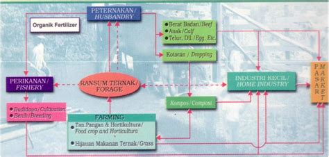 Lm3PonpesAsysyifa Sistem Pertanian Terpadu