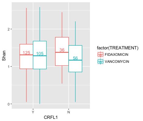 R Adding Observation Count In Two Factor Boxplot Stack Overflow