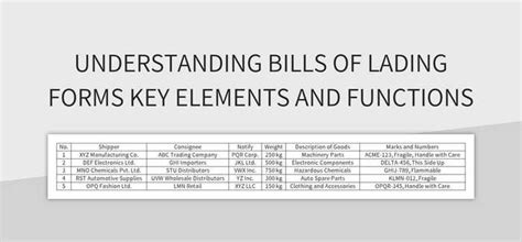 Understanding Bills Of Lading Forms Key Elements And Functions Excel