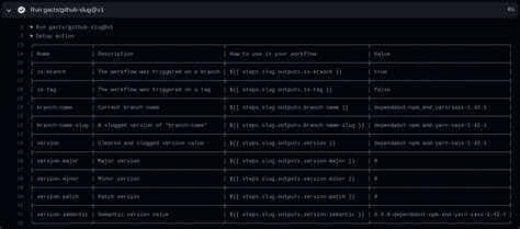 GitHub Slug Actions GitHub Marketplace GitHub