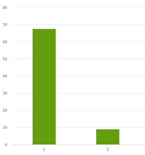 January Solar Generation And Export Numbers — Too Geeky For My Own Good