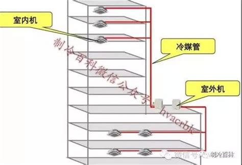 多联机的原理特点故障分析及使用技巧 制冷百科