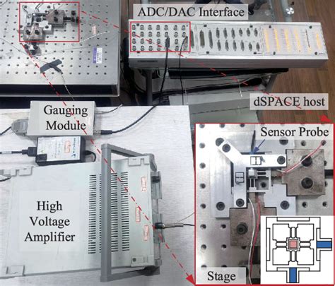 Figure 10 From Design Of General Parametric Repetitive Control Using