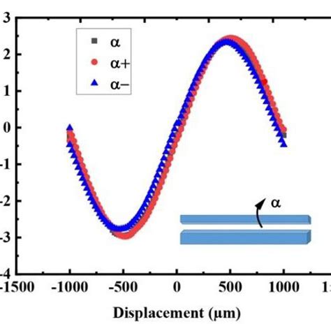 The SEM Images Of The MEMS Accelerometer Electrodes Download Scientific Diagram