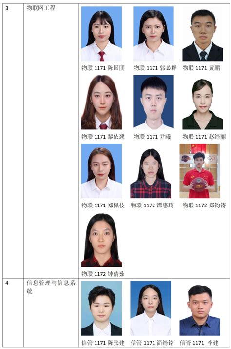 数学与计算机学院2021届优秀毕业生风采展 数学与计算机学院（软件学院）