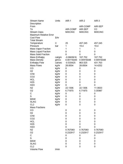 msw stream summary pdf