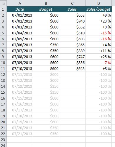 Hide Future Dates In Excel With Conditional Formatting Easy Excel
