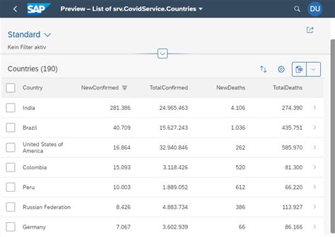 Sap Cap Remote Services And Sap Fiori Elements Sap Community