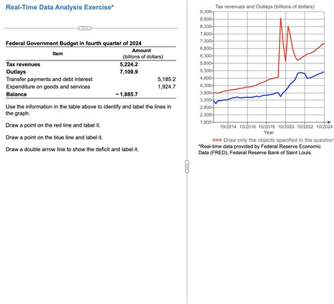 Solved Real Time Data Analysis Exercise ﻿federal Government