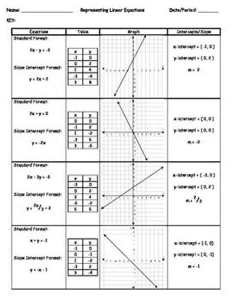 Comparing Functions Worksheet Pdf Answers Study Finder