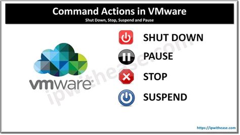 Command Actions In Vmware Shut Down Stop Suspend And Pause Ip With
