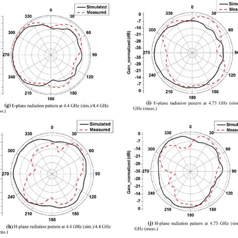 A Structural Dimensions Of Split Ring Resonator B Its Quasi Static