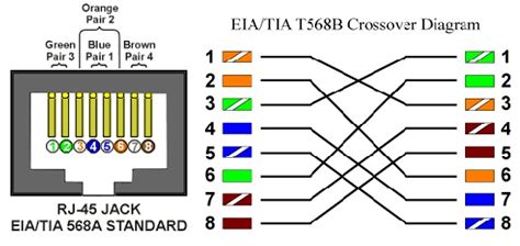 Cisco Certified Network Associate CCNA Lab Making Of Ethernet Cable