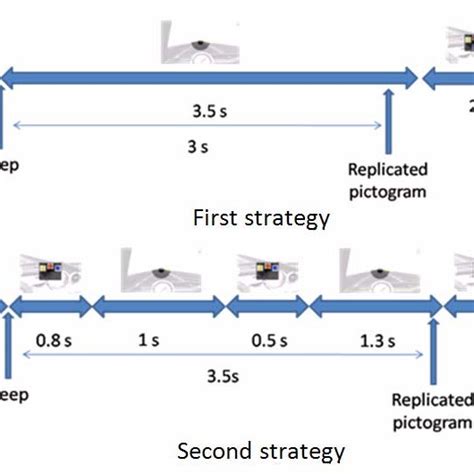 Pdf Modelling Visual Distraction Effects On Drivers Perception And Cognition