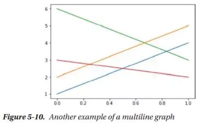 Python数据可视化05使用NumPy和Matplotlib进行数据可视化 知乎