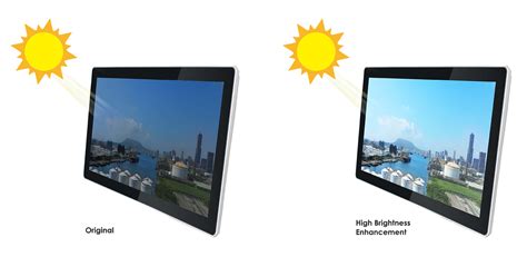Sunlight Readable Solution Secu IP High Brightness Display Monitor IP Panel PC