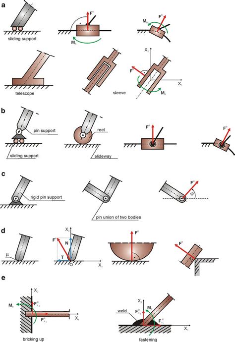 19 Examples Of Supports With Two Dimensional Systems Of Forces Their Download Scientific