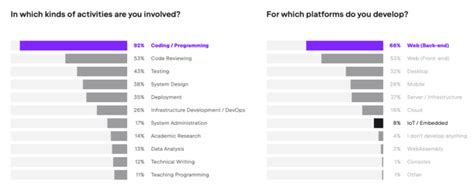 Web Development Roadmap How To Become A Web Developer BrowserStack