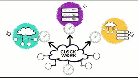 Mohamed Saeed On Linkedin Time Synchronization Transmission M Saeed